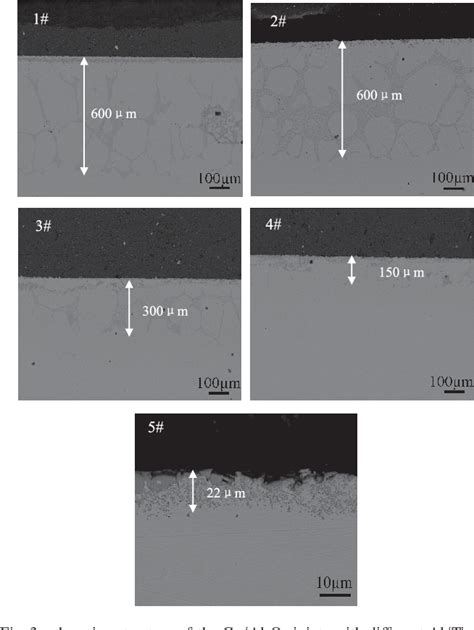Figure 3 From Characterization Of Al Ti Nano Multilayer As A Jointing Material At The Interface