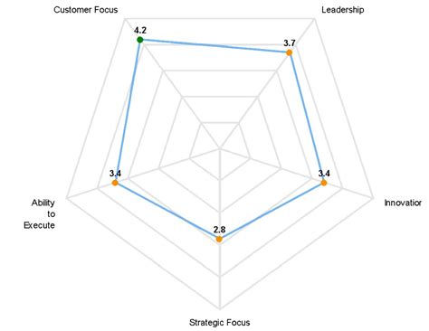 Spider Chartradar Chart Situation Of Health Root Causes Intervening Images