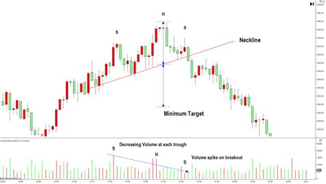 5 Best Technical Analysis Chart Patterns TradaMaker