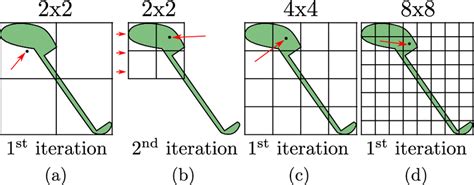 Example Of Region Detection Mesh Sizing Download Scientific Diagram