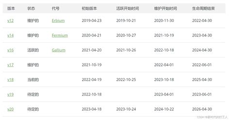 Nodejs 的 Lts版本nodejs Lts Csdn博客