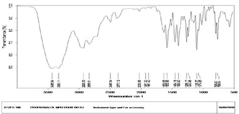 Ftir Of Drug Propanolol Hcl Download Scientific Diagram
