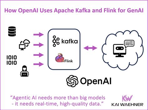 Apache Kafka Vector Database LLM Real Time GenAI Kai Waehner