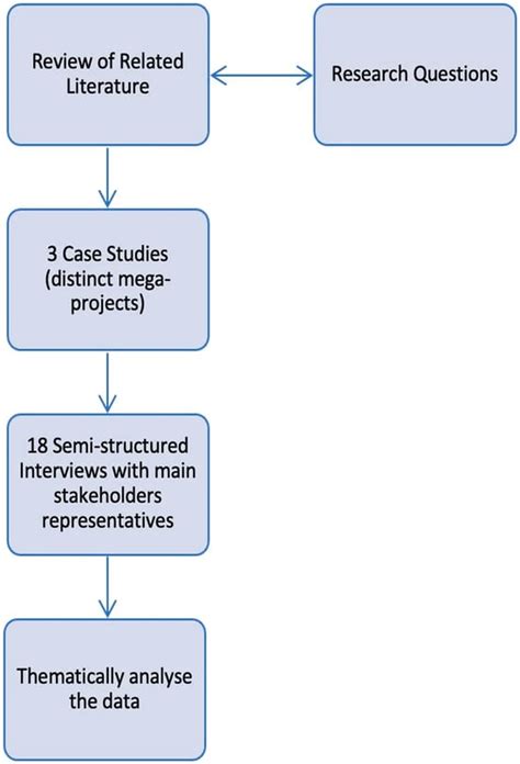 Saudi Research Proposes Circular Economy Framework For Mega Construction Projects Sustainable