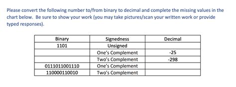 Solved Please Convert The Following Number To From Binary To Chegg Com