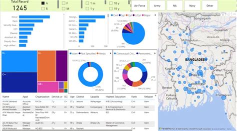Dataquality Datavisualization Interactivecharts Businessintelligence Saif Khan