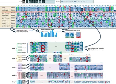 Hybrid Cnn Interpreter Interpret Local And Global Contexts For Cnn Based Models Paper And
