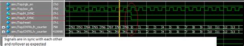 Verilog Trouble With Vga Controller On Cpld Electrical Engineering