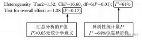 网状meta写作经验分享（五）数据分析2 1异质性检验理论篇 知乎