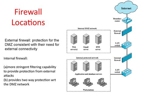 Computer Security Principles And Practice Firewalls And Intrusion Prevention Systems Chapter Computer Security Principles And Practice Firewalls And Intrusion Prevention Systems Chapter