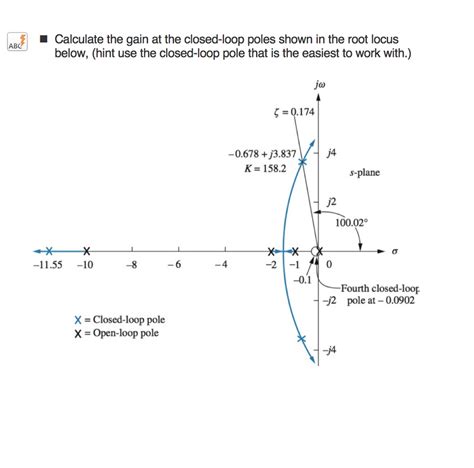 solved calculate the gain at the closed loop poles shown in