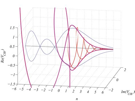 the properties of regular convex polytopes in negative dimensions