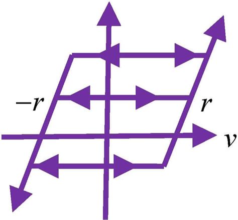Input Output Relationship Of Play Operator Download Scientific Diagram