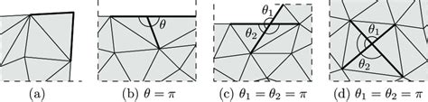2 Mesh Configurations Leading To Spurious Kinematic Modes From Paper