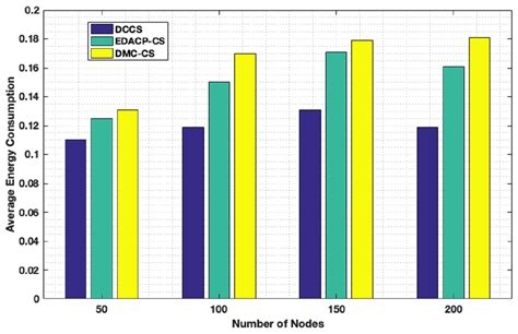 Deterministic Clustering Based Compressive Sensing Scheme For Fog Supported Heterogeneous