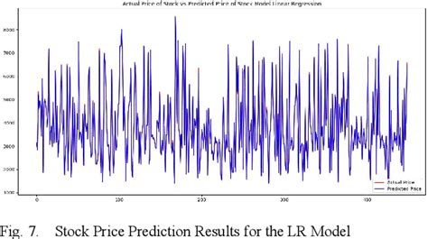 Figure 7 From Comparison Of Support Vector Machine Svm And Linear