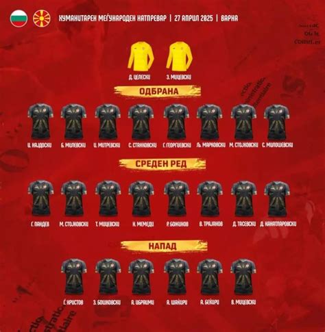 МакСпорт 🇲🇰🇲🇰🇲🇰 ПАНДЕВ НАЈДОСКИ ЧОКО ПОЗНАТ СОСТАВОТ НА МАКЕДОНИЈА ЗА ПРИЈАТЕЛСКИОТ