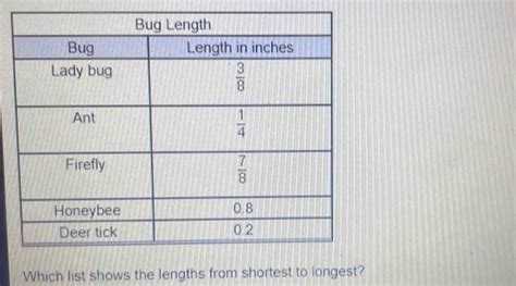 Solved Which List Shows The Lengths From Shortest To Longest Algebra