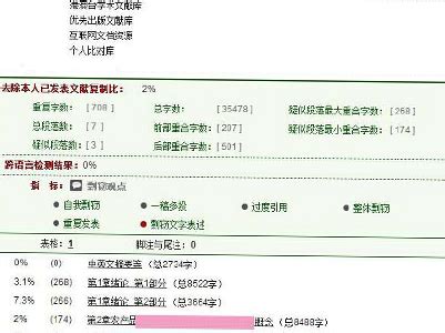 知网降重 人工论文降重 重复率修改 手工改重降低复制 期刊论文查重检测网