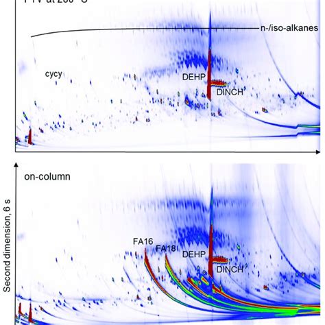 Gc × Gc Fid Comprehensive Two Dimensional Gas Chromatography Coupled Download Scientific