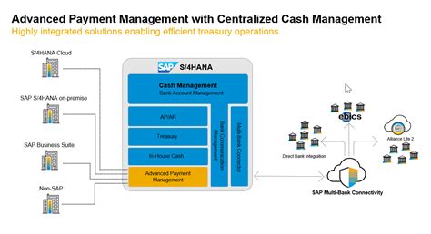 Sap S 4hana Finance For Advanced Payment Managemen Sap Community