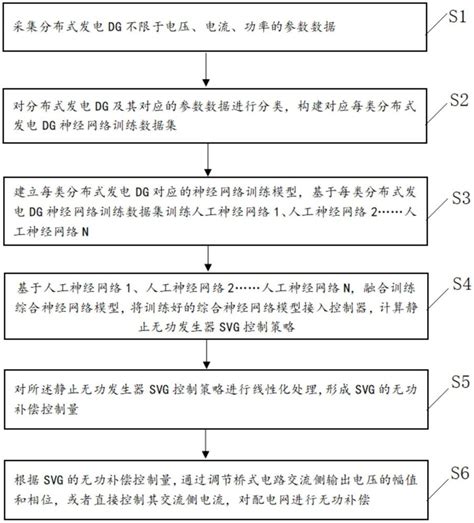 一种分布式发电配电网动态无功补偿装置及其控制方法与流程