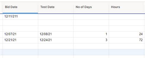 Smart Sheet Summary For Average Time Between Two Dates For Two Columns
