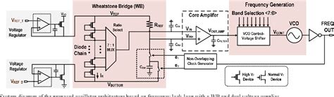 Figure 4 From A 0 84pj Cycle Wheatstone Bridge Based Cmos Rc Oscillator With Reconfigurable