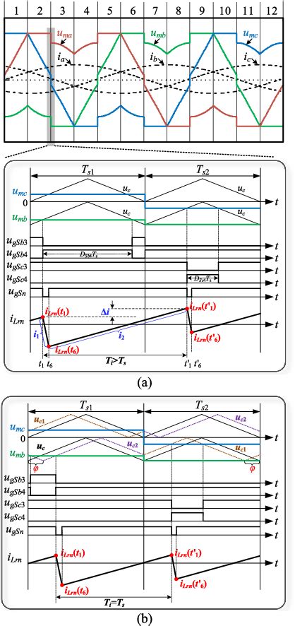 Figure 14 From A Zvs Pwm Scheme For Three Phase Active Clamping T Type Inverters Semantic Scholar