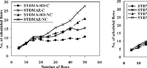 figure 1 from stdma scheduling for wlans and wpans with non uniform traffic demand semantic