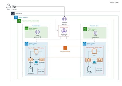 Github Aliceco01two Tier Web Application Deployment