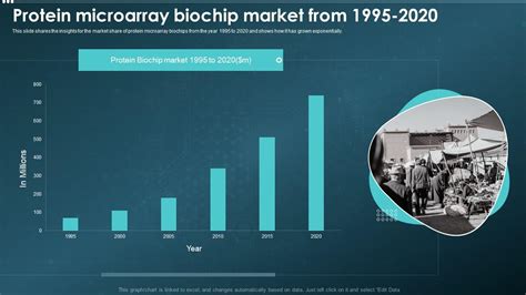 Biochips IT Protein Microarray Biochip Market From To Ppt Slides Deck PPT Presentation
