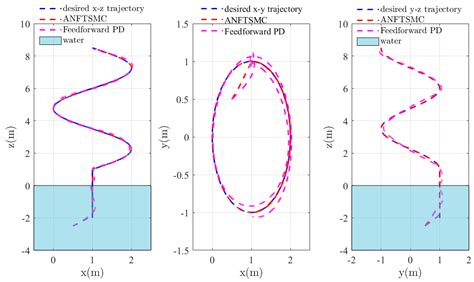 Applied Sciences Free Full Text Adaptive Finite Time Trajectory
