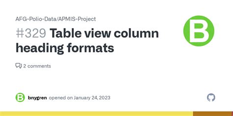 Table View Column Heading Formats Issue 329 AFG Polio Data APMIS
