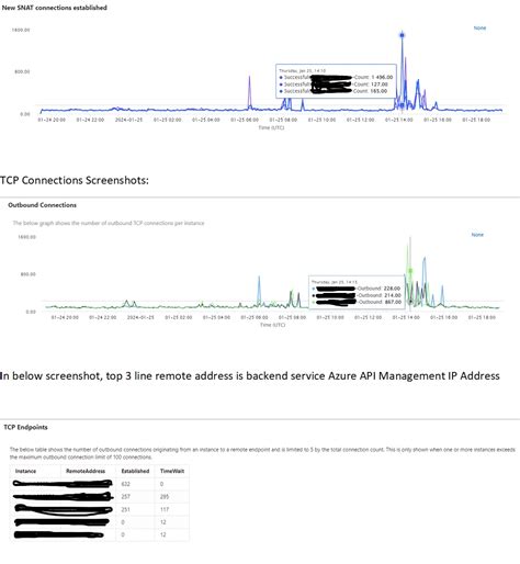 Azure App Service Snat Port Exhaustion Issue Stack Overflow