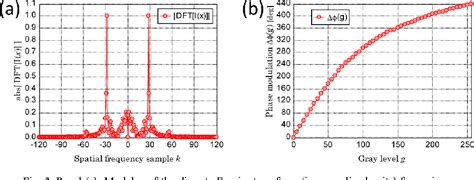 Figure From Interferometric Method For Phase Calibration In Liquid Crystal Spatial Light