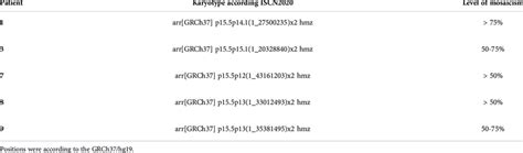 Molecular Microarray Analysis Download Scientific Diagram