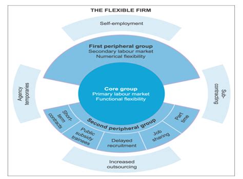 Unit 23 Managing Human Resources Assignment Samsung
