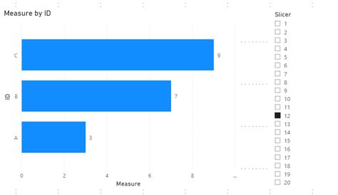 Solved Bar Chart With Selectable Y Axis Microsoft Fabric Community