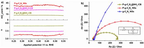 A Ho 2 − Yields Top During The Orr And The Corresponding Electron Download Scientific