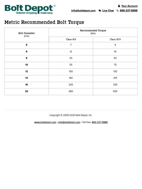 Bolt Depot Recommended Torque For Metric Bolts Pdf