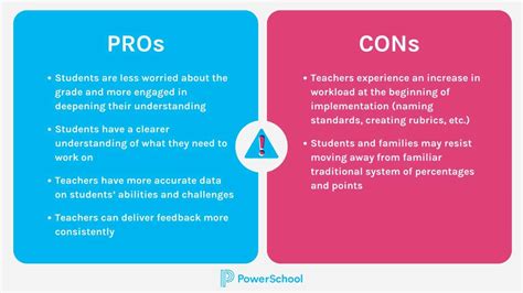 Everything You Need To Know About Standards Based Grading