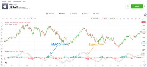 Impulse Macd Indicator Explained Enhancing Trading Strategy Accuracy Impulse Macd Indicator Explained Enhancing Trading Strategy Accuracy