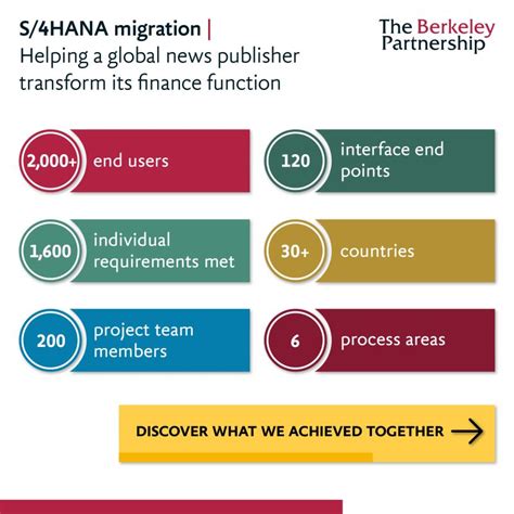 How We Transformed Publishing With S 4hana The Berkeley Partnership