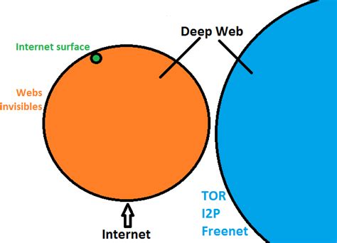 the deep web hidden wiki links deep web investigacion