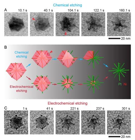 Selective Electrochemical Etching Of Non Noble Metal In Pt Ni
