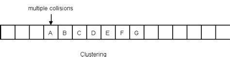 Hash Tables Data Structures In Practice