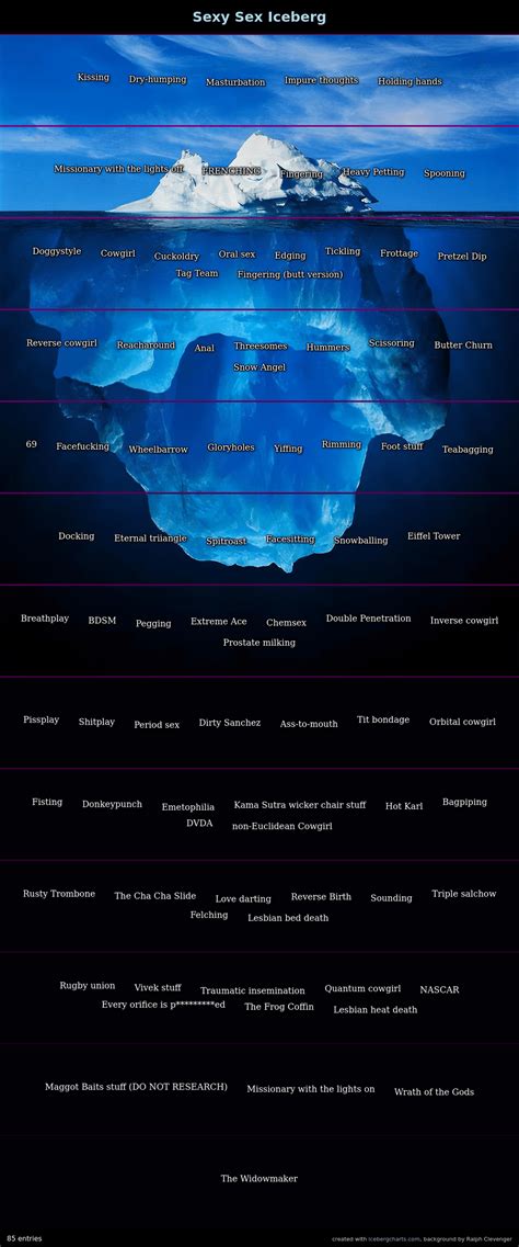 The Sexual Sex Iceberg Warning May Cause Sexy Arousals Ricebergcharts