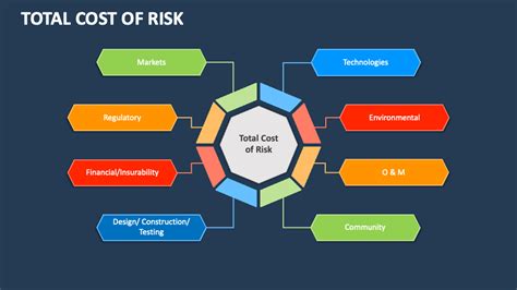 Cost Risks Examples At Maggie Marler Blog