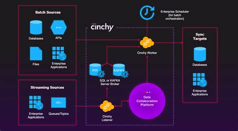 quickstart cinchy documentation